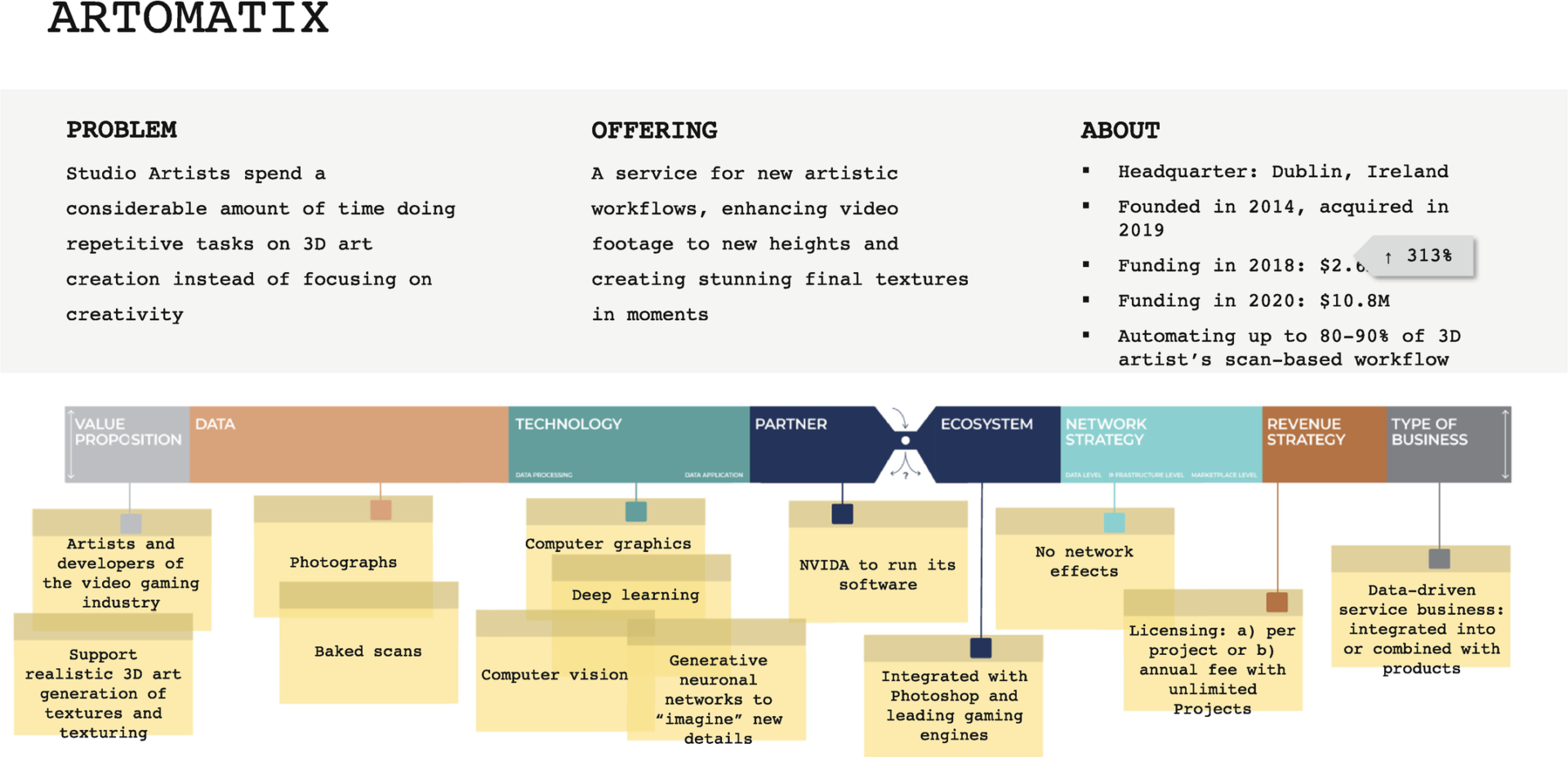 Data-Driven Innovation Framework and Success Stories – The Elements of ...