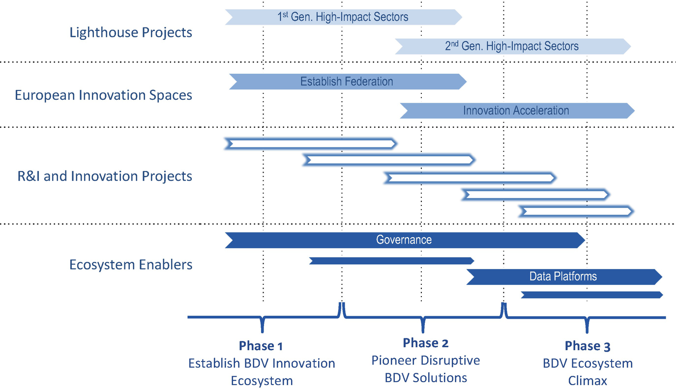 Roadmap for Adoption of Big Data Value – The Elements of Big Data Value